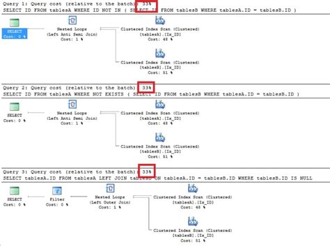 Sql Server How To Select Records From One Table That Do Not Exist In