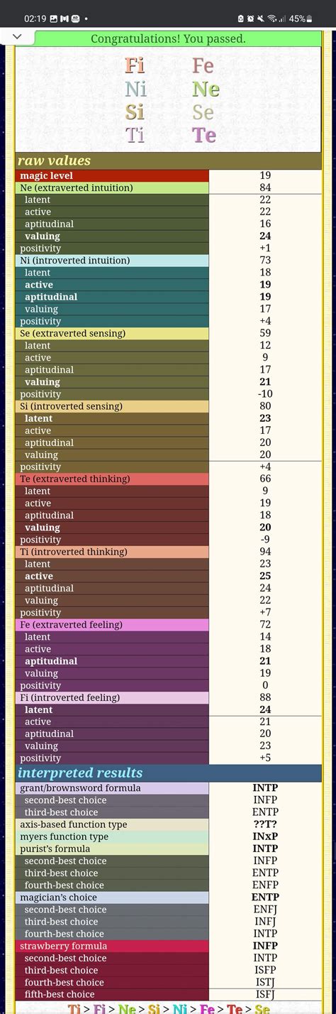 Different Test Results Rmbti