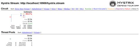hystrix断路器 当事情可能失控时实践中使用断路器 Hystrix CSDN博客