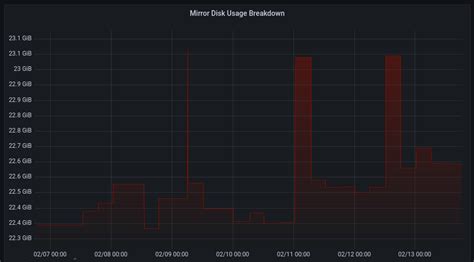 Mirror A New Termux Mirror In Moldova Issue 15168 Termux Termux