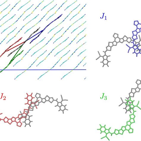 Unique Charge Transfer Pathways And Associated Transfer Integrals J