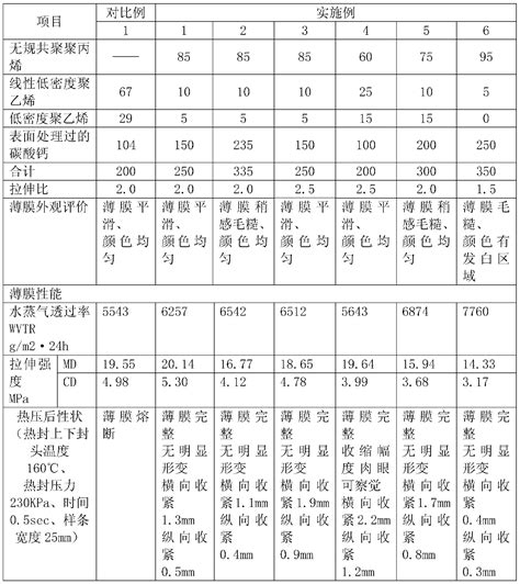 Polyolefin Microporous Air Permeable Membrane And Preparation Method