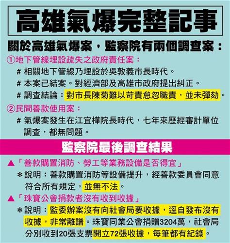 高市府氣爆善款遭糾正！陳冠榮：馬系監委只問顏色不問蒼生 政治 三立新聞網 Setncom