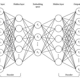 Illustration Of The Basic Deep Autoencoder Model Download Scientific Diagram