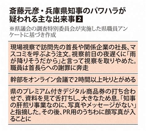 「兵庫知事、20m歩かされて激怒」 同行の幹部、告発内容認める 毎日新聞