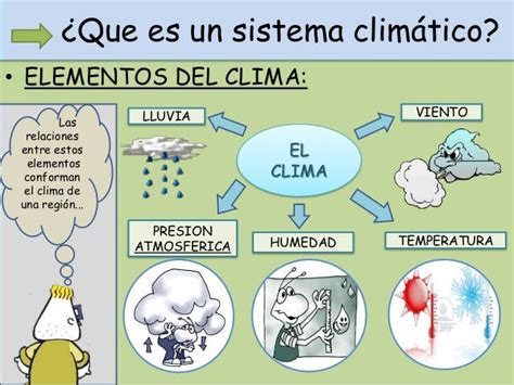 Elementos Y Factores ClimÁticos