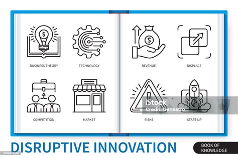Disruptive Innovation Infographics Linear Icons Collection Stock