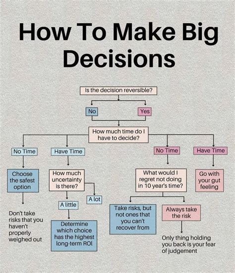 Excellent decision tree | Shereen Khan