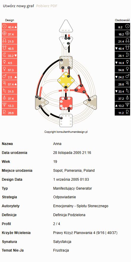 Human Design Kalkulator Po Polsku Human Design
