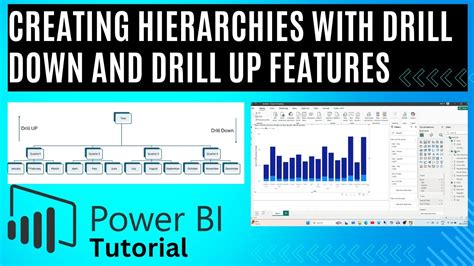 Power Bi Hierarchies Made Easy Drill Down And Drill Up Techniques