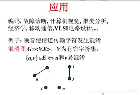 最大团问题最大团问题代码 Csdn博客