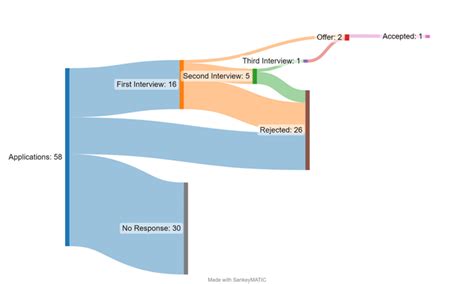 Importing A Kmz In Qgis Prompts Invalid Data Source Rgis