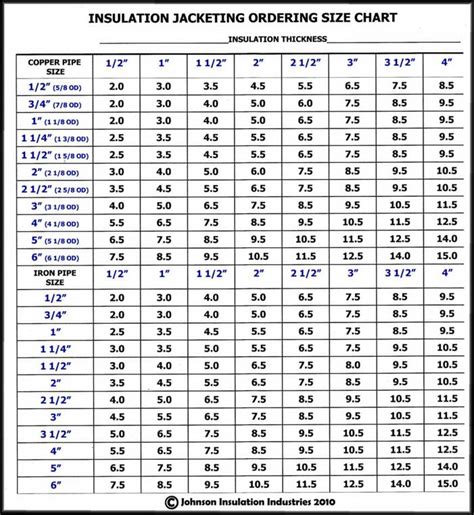 Pipe Insulation Sizes Chart Pipe Insulation Supplierspipe Insulation Suppliers