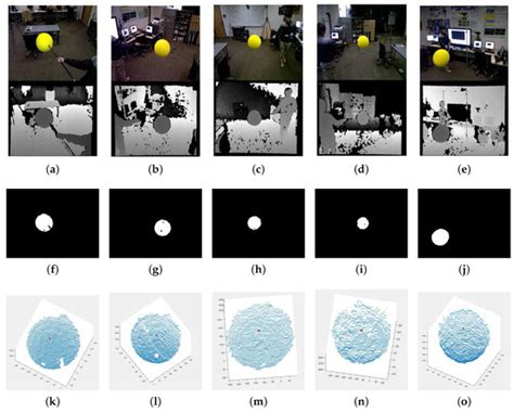 Sensors Special Issue Imaging Depth Sensors—sensors Algorithms And