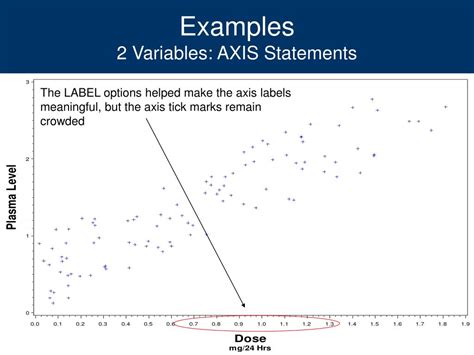 Ppt Sas Proc Gplot Powerpoint Presentation Free Download Id 608934