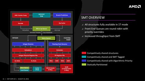 Where Can I Find The Chiplet To Chiplet Theorectical Peak Memory Bandwidth Limit For AMD Ryzen 9