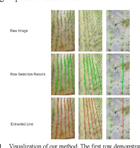 Figure 1 From Between Detection And Segmentation A Row Selection Based