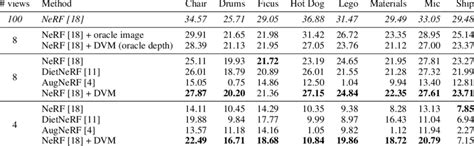 Psnr Metric Per Scene Results On The Nerf Realistic Synthetic
