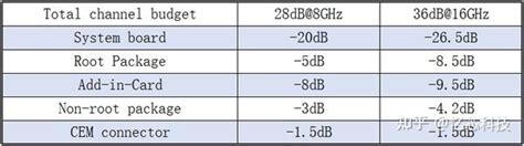 Pcie Pcie