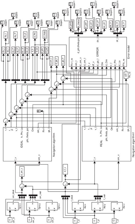 Matlabsimulink Validation Model Download Scientific Diagram