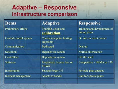 Ppt Traffic Responsive Signal Coordination Powerpoint Presentation Free Download Id33629