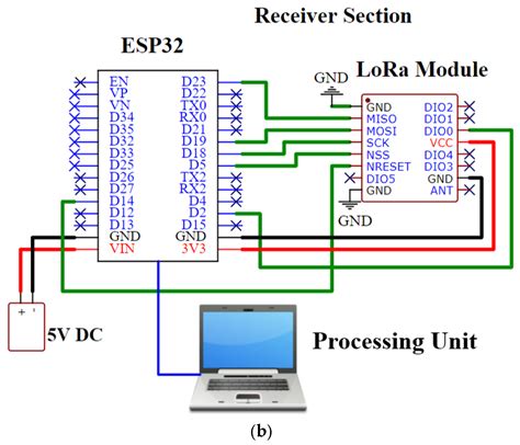 An IoT Enabled E Nose For Remote Detection And Monitoring Of Airborne Pollution Hazards Using