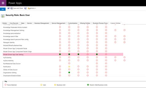 Model Driven Apps In App Notifications Only System Administrators Can View Notifications