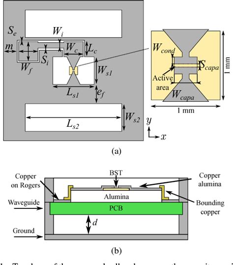 Figure 1 From A Triple Slot Active Reflectarray Cell Using A Ferroelectric Capacitor Semantic