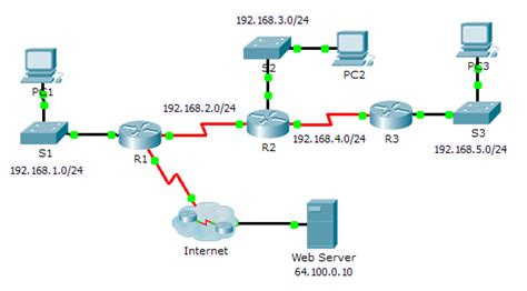 Tugas Jaringan Komputer Packet Tracer Configuring RIPv Blognya Iki