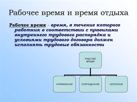 Рабочее время и время отдыха презентация онлайн