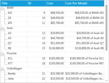Columns In WPF GridTree Control Syncfusion