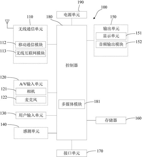 Method And Method For Preventing Misoperation Eureka Patsnap