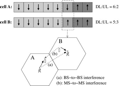 Crossed Slot Intercell Interference In A Tddcdma Network Download Scientific Diagram