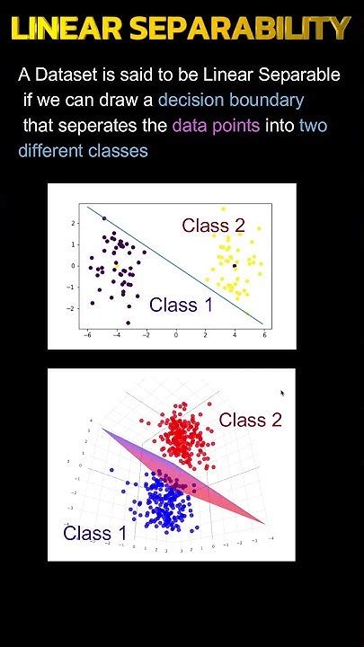 Linear Separability For Two Class Youtube