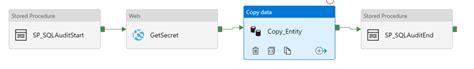 Parameterizing A Rest Api Linked Service In Data Factory Data Savvy