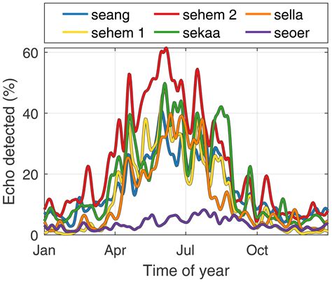 Amt Observations Of Anomalous Propagation Over Waters Near Sweden