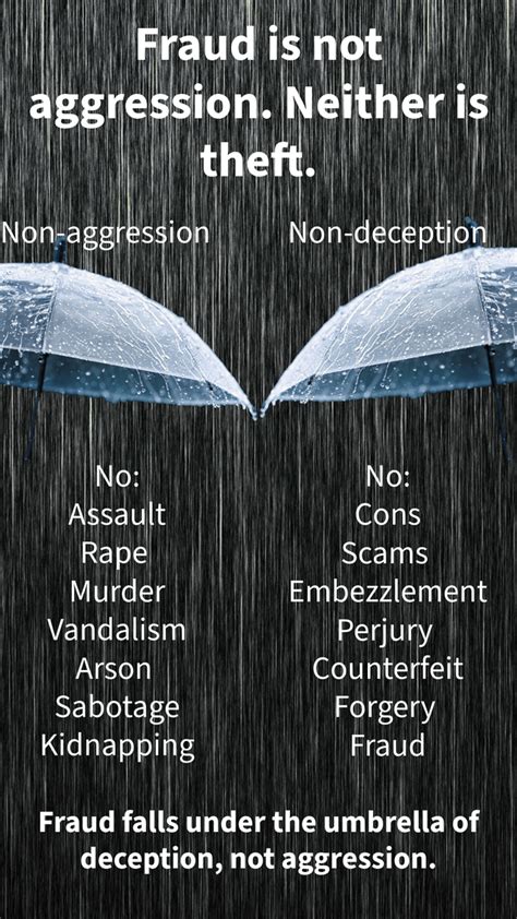 Lets Accurately Categorize Things Ranarchocapitalism