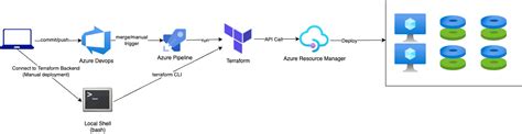 A Journey Of Terraforming Azure PART 1 Terraforming Clouds
