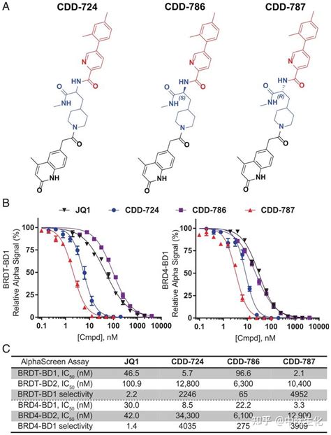 Pnas：新方法确定强效的高度特异的抗癌化合物 知乎
