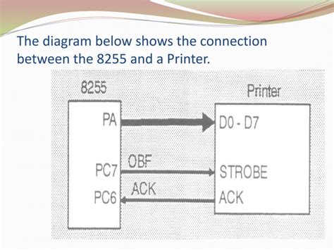 8255 Ppt Operating Systems Computer Software And Applications