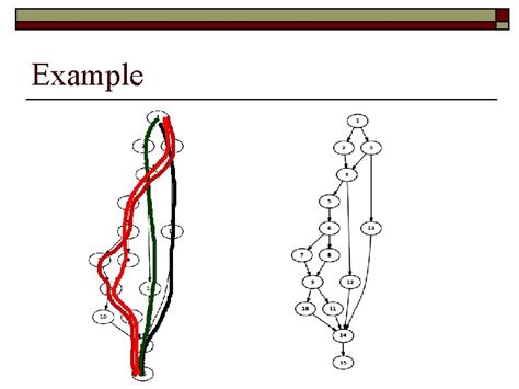 Estimating Timing Profiles For Simulation Of Embedded Systems