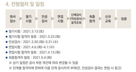 2021 상반기 서울교통공사 채용 자소서 항목 분석 네이버 블로그