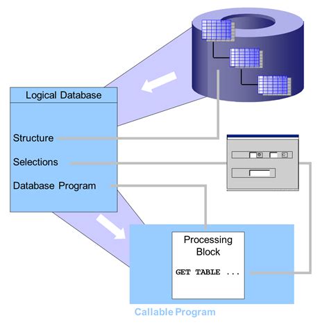 Logical Database Design Diagram Database Logical Geeksforgee
