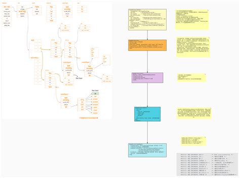 Redis的数据库结构 Csdn博客