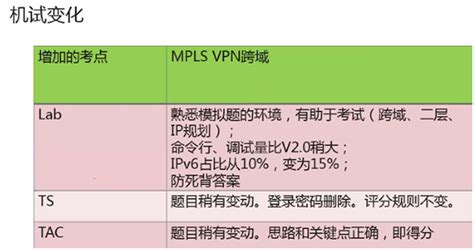 华为考试出题官讲解新版hcie Rsv30考试阿南君的博客 Csdn博客