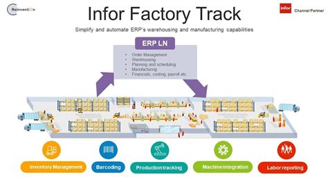 Factory Track Reinvention