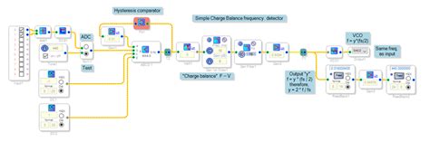ADAU Frequency Meter Q A SigmaDSP Processors SigmaStudio Dev Tool EngineerZone