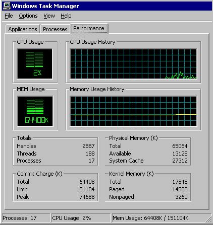 What S The Difference Between Free And Available Memory In Windows