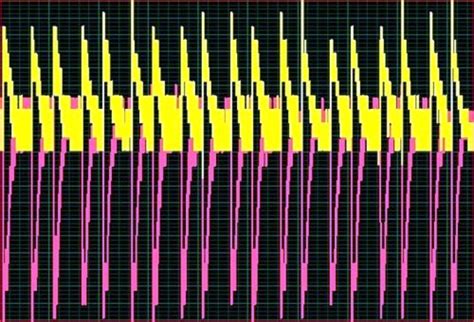 Understanding Can Bus Faults