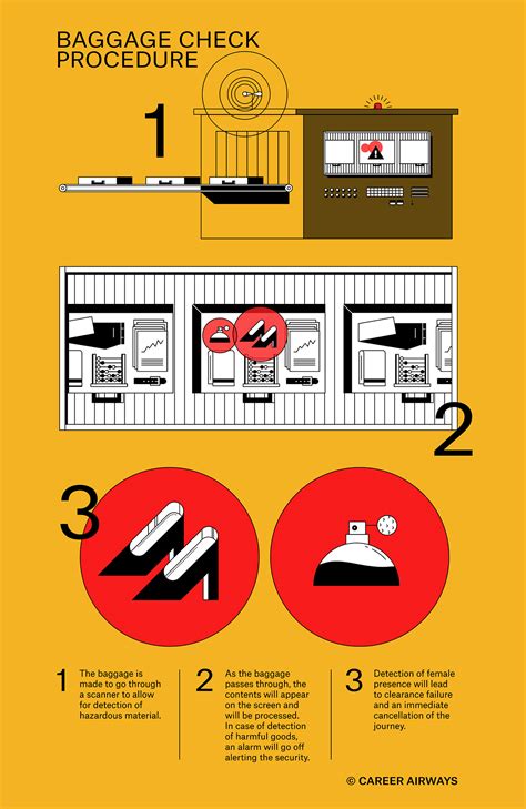 Choosing A Career Path As A Woman On Behance